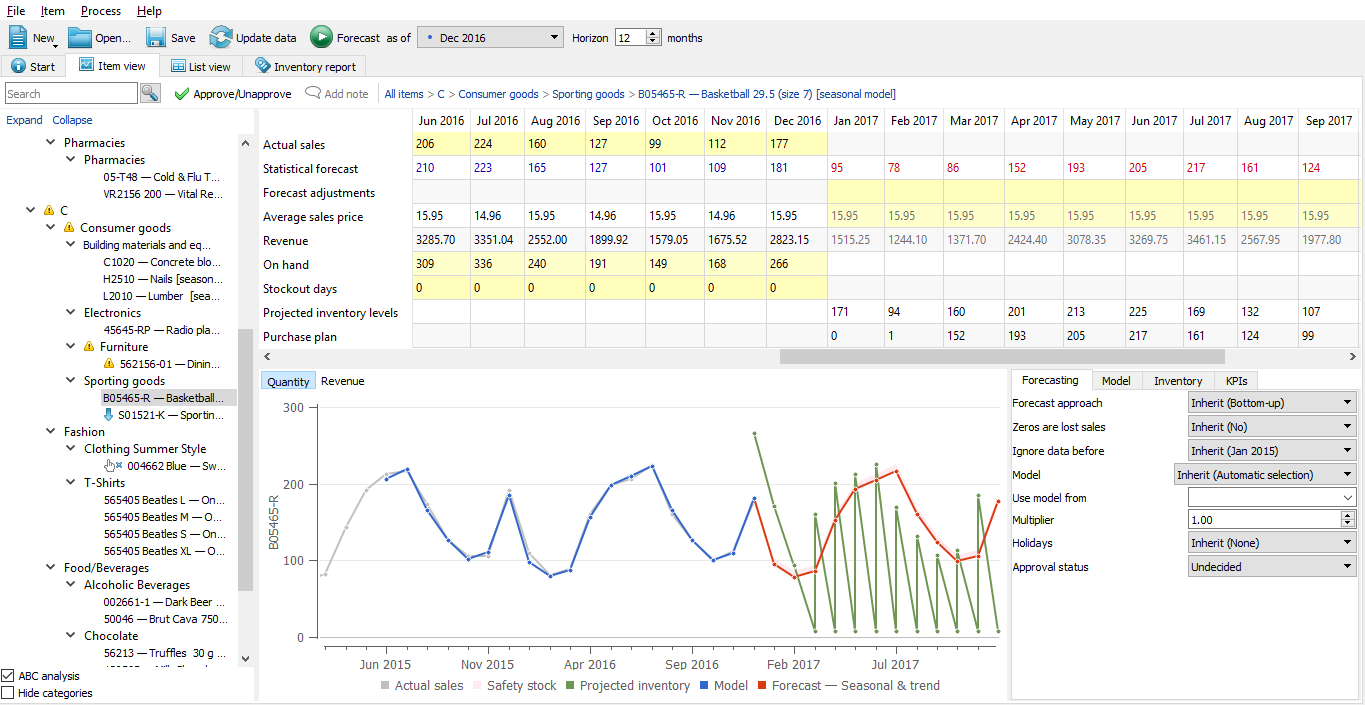Free Inventory Forecasting Software With GMDH Streamline For Fishbowl 